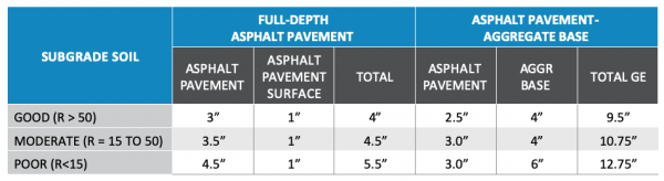 Asphalt Paving Design Part IV: Designs for Recreational Uses ...